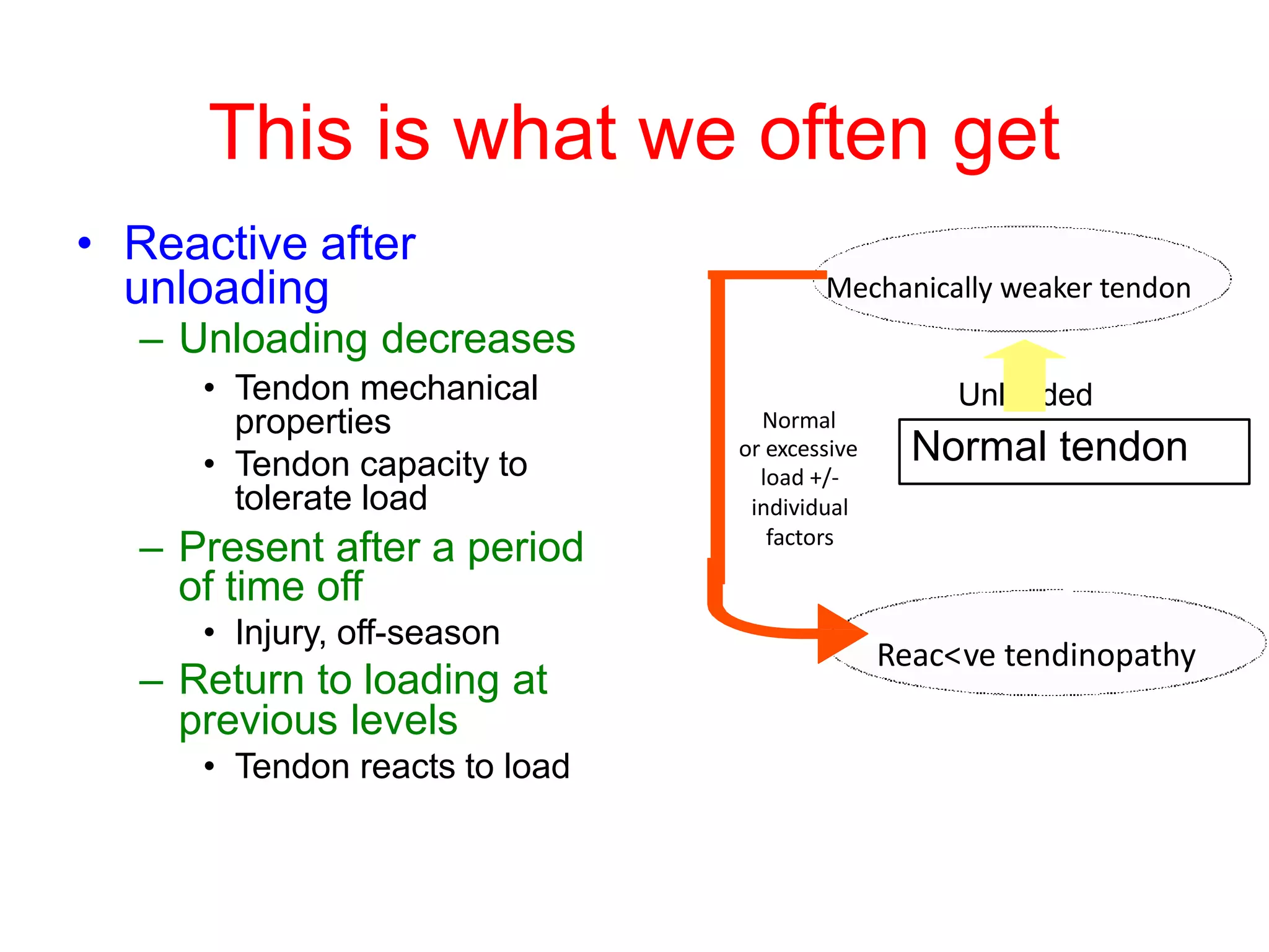 Tendinopathy I Dr.RAJAT JANGIR JAIPUR | PPTX
