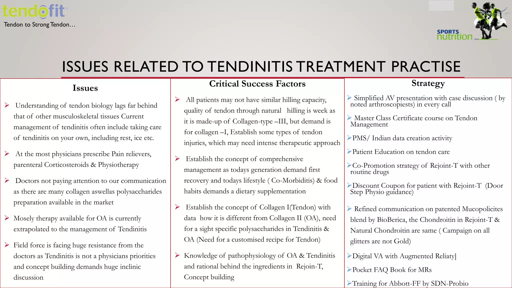 Tendon medicine | PDF