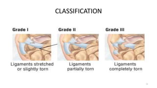 Tendon and ligament injureies | PPTX