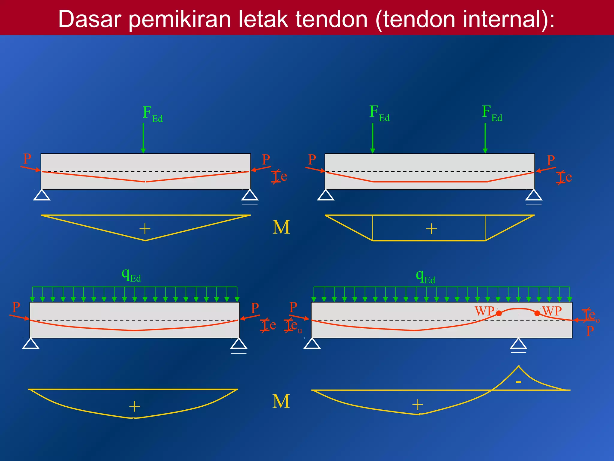 Tendon dan angkur | PPT