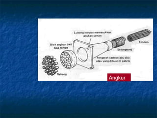 Tendon dan angkur | PPT