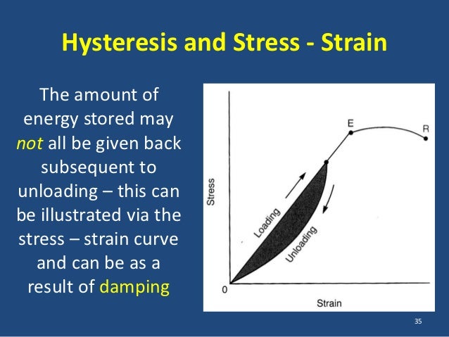 Tendon Mechanics Lecture