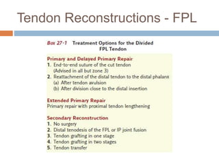 Tendon reconstruction | PPTX