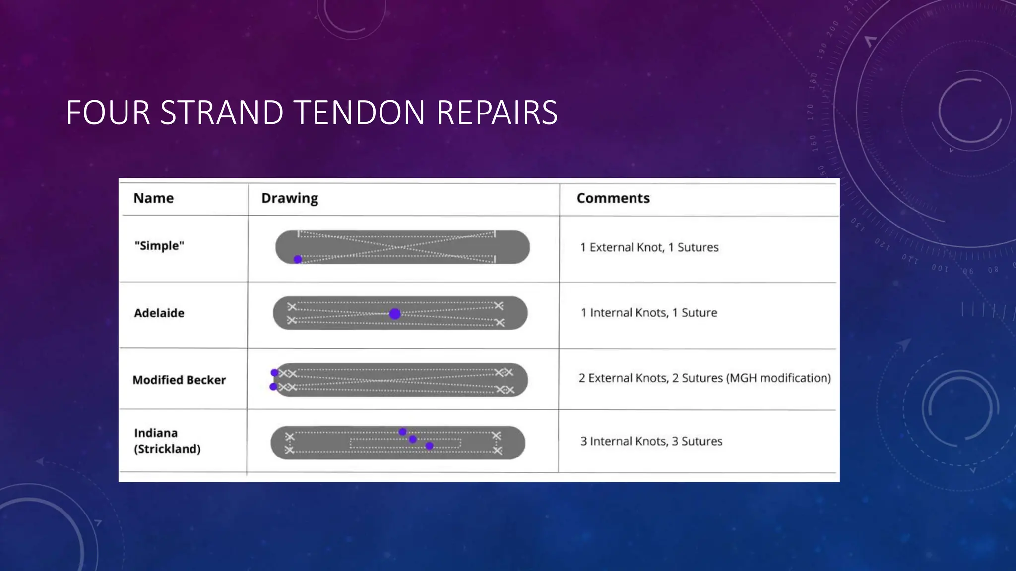 TENDON REPAIR – PRINCIPLES ^0 TYPES-1.pptx