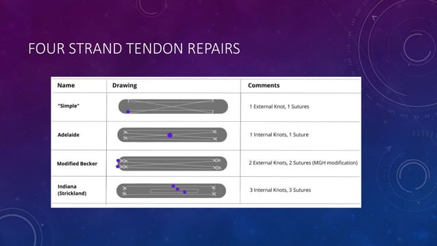 TENDON REPAIR – PRINCIPLES ^0 TYPES-1.pptx | Free Download