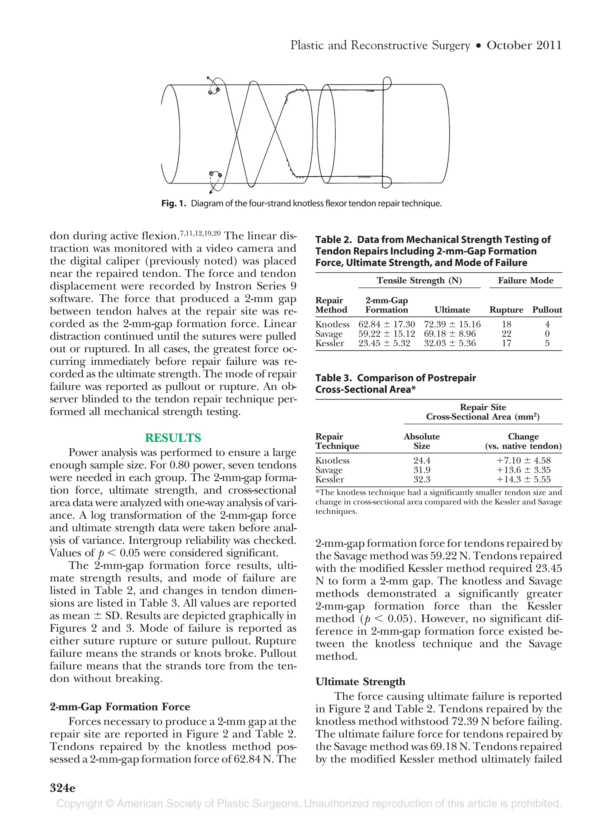 Flexor Tendon Repair with a Barbed Suture | PDF