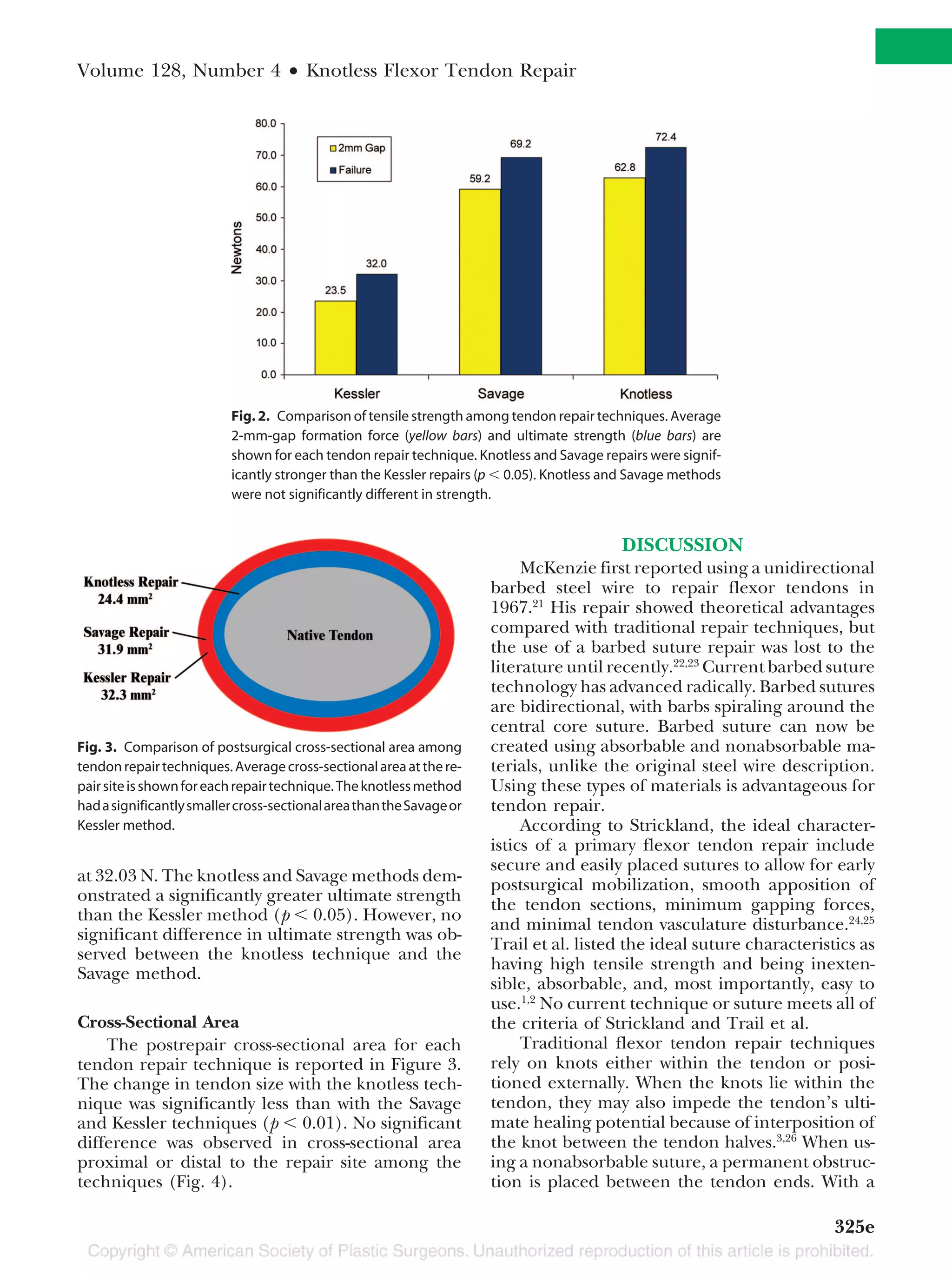 Flexor Tendon Repair with a Barbed Suture | PDF