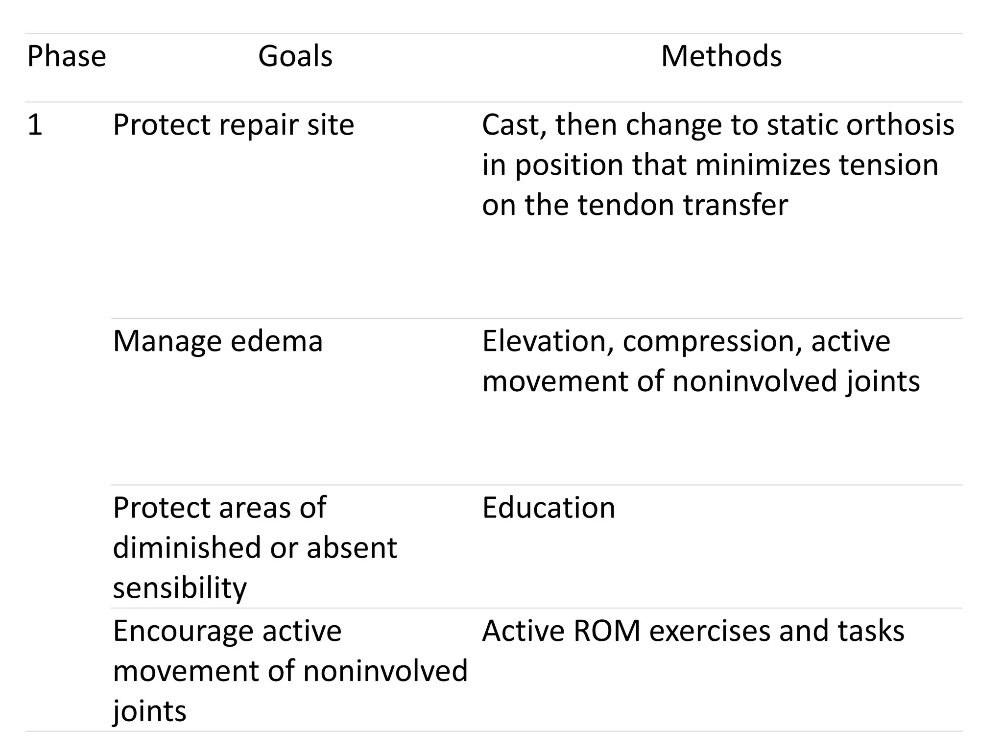 Tendon transfer.pptx