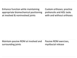 Tendon transfer.pptx