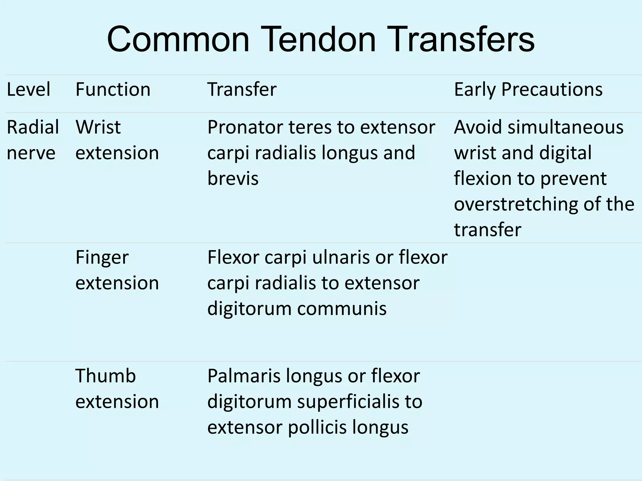 Tendon transfer.pptx