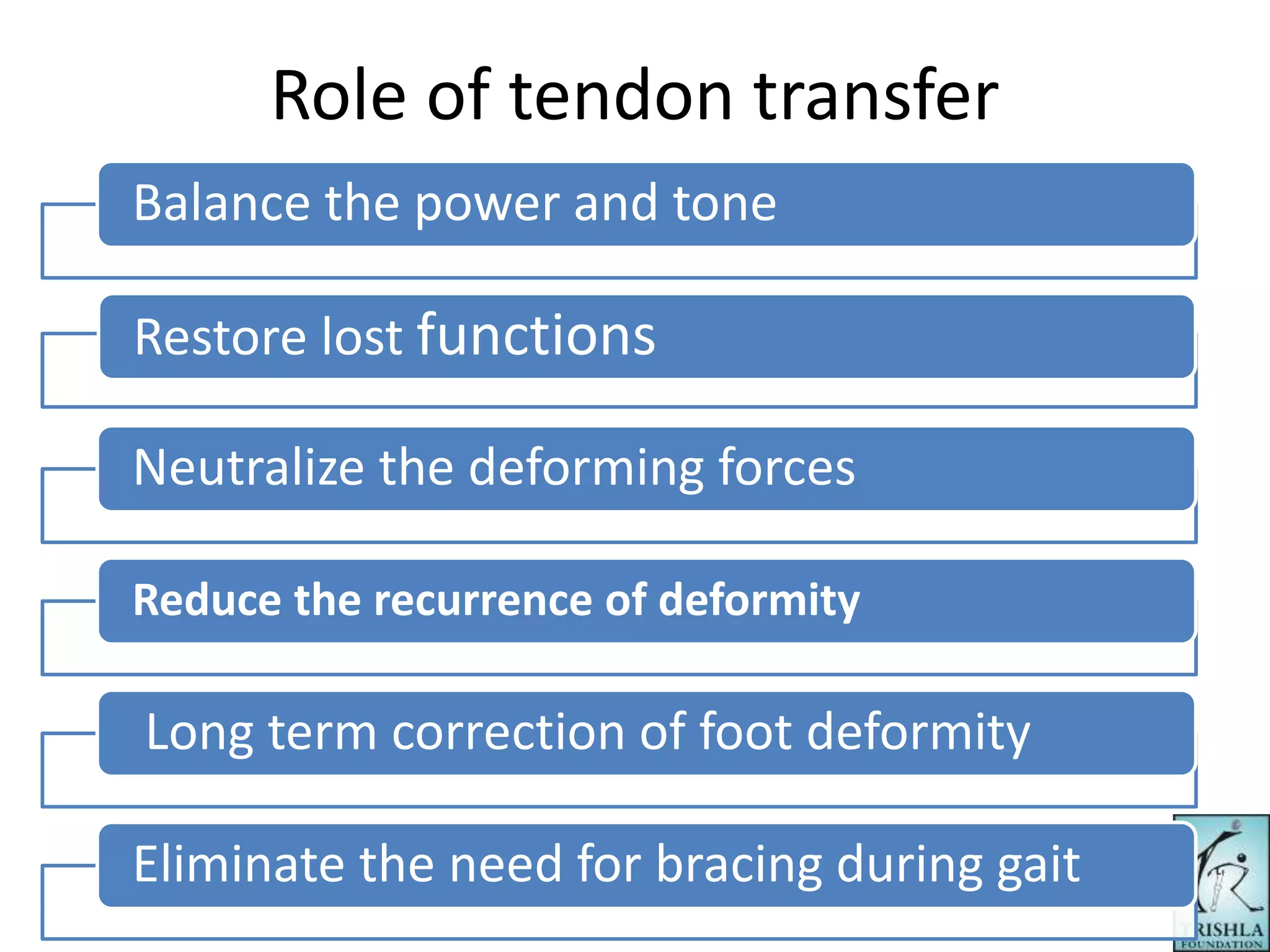 Tendon transfer in neuro-muscular foot | PPTX