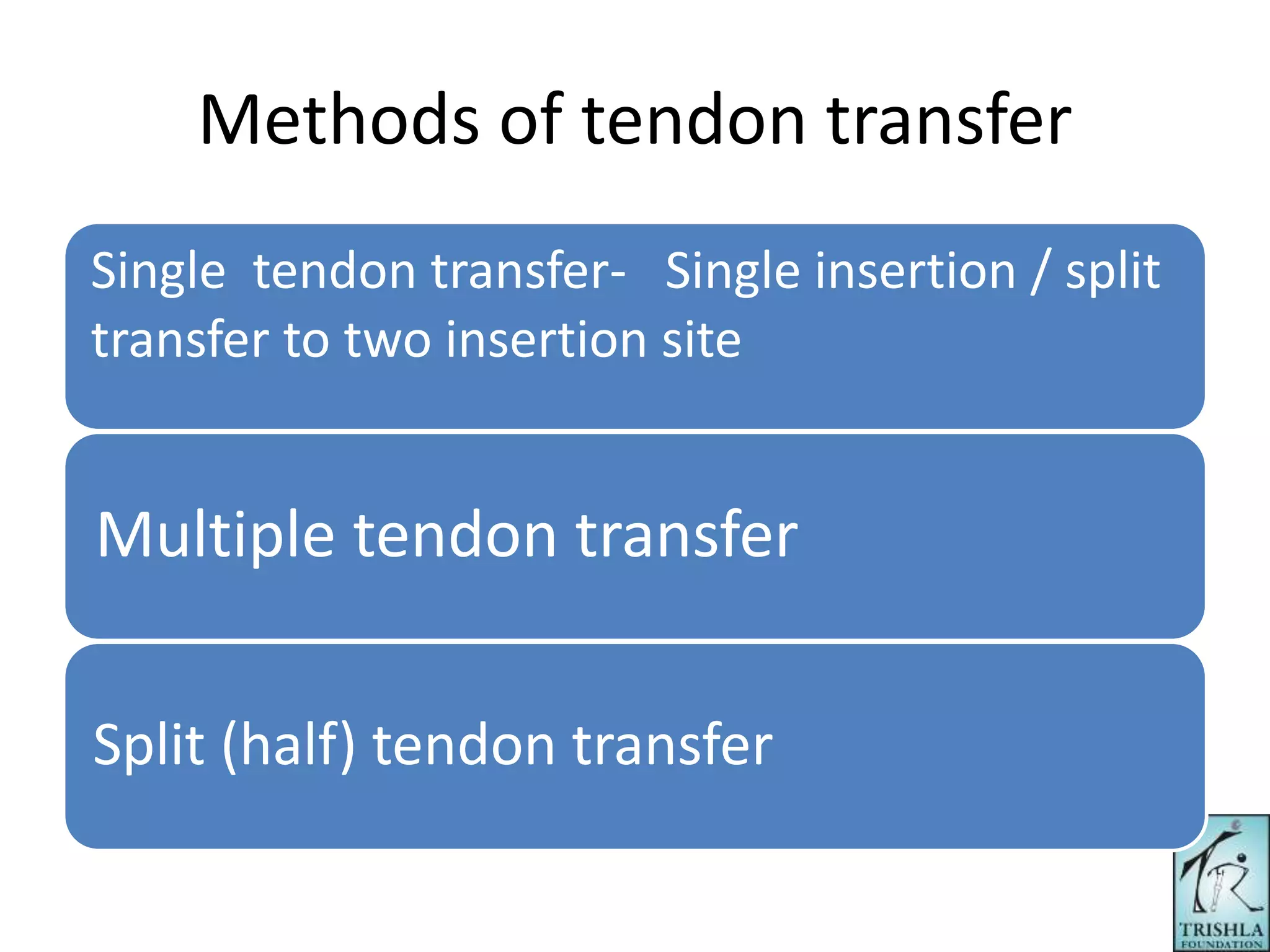 Tendon transfer in neuro-muscular foot | PPTX