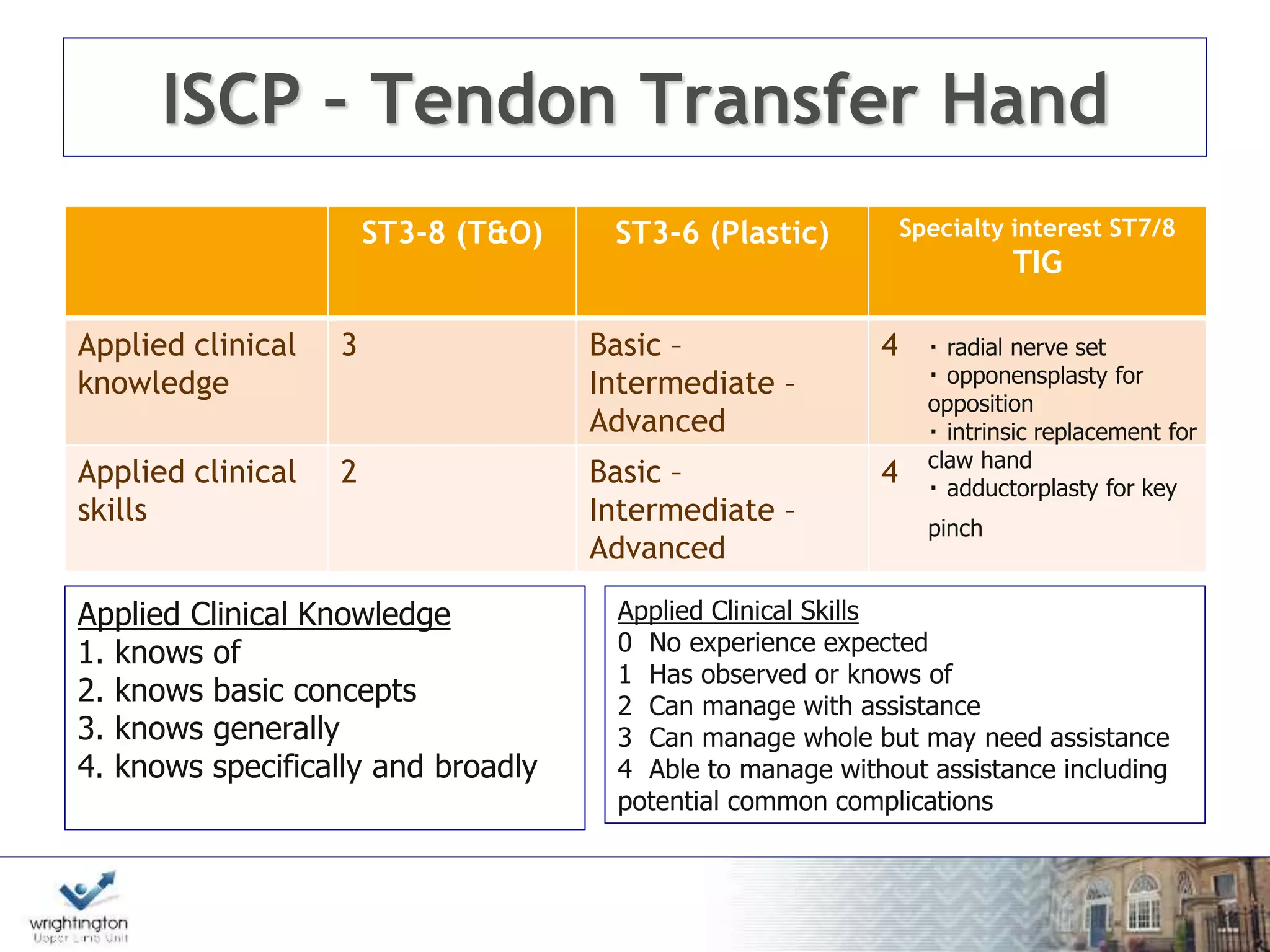 Tendon transfers in hand | PPTX