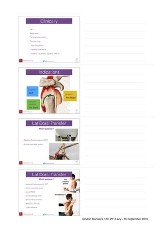 Tendon Transfers around the Shoulder | PDF