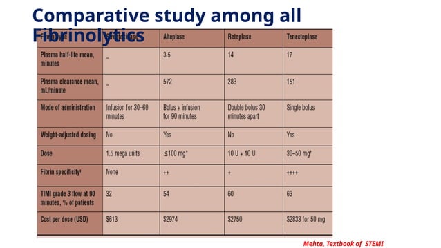 Tenecteplase: Superior Thrombolytic.pptx