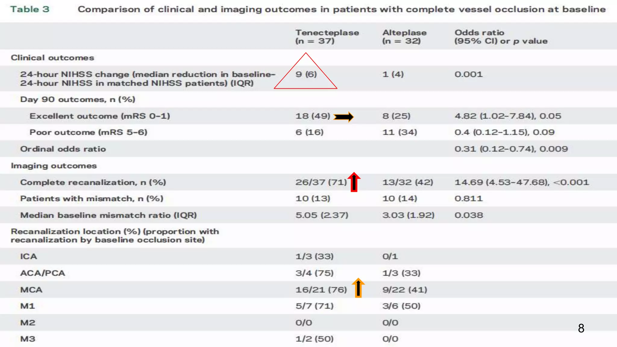 Tenecteplase : A better tPA for Acute ischemic stroke? | PPTX