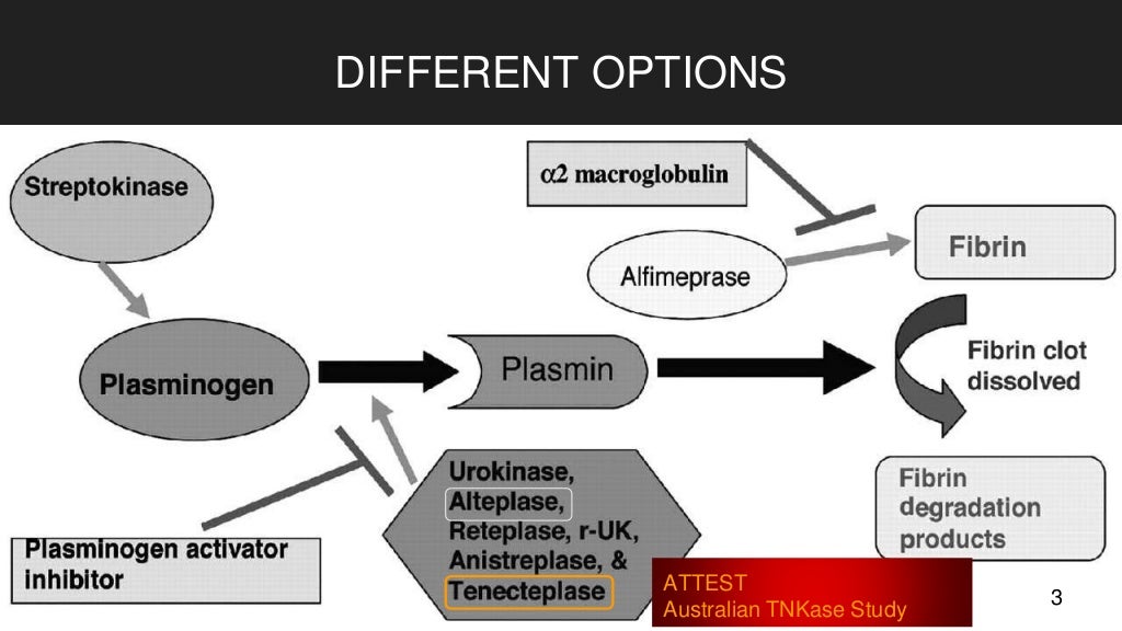 Tenecteplase : A better tPA for Acute ischemic stroke?