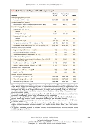 Tenecteplase X Alteplase no Acidente Vascular Cerebral - AVC | PDF