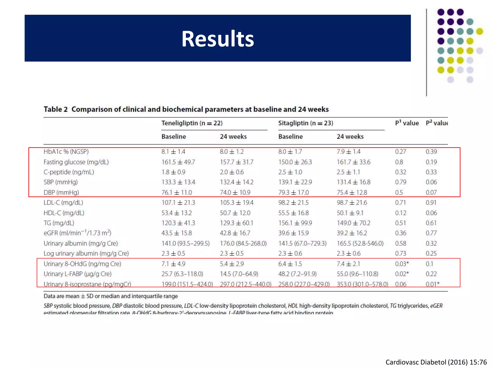 Teneligliptin the next generation gliptin | PPTX