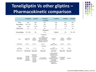 Teneligliptin the next generation gliptin | PPTX | Endocrine and ...