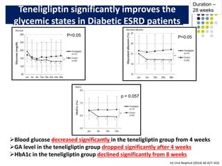 Teneligliptin the next generation gliptin | PPTX