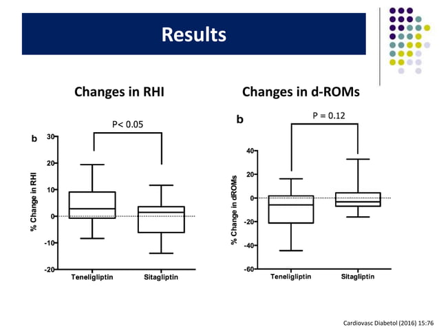 Teneligliptin the next generation gliptin | PPTX | Endocrine and ...