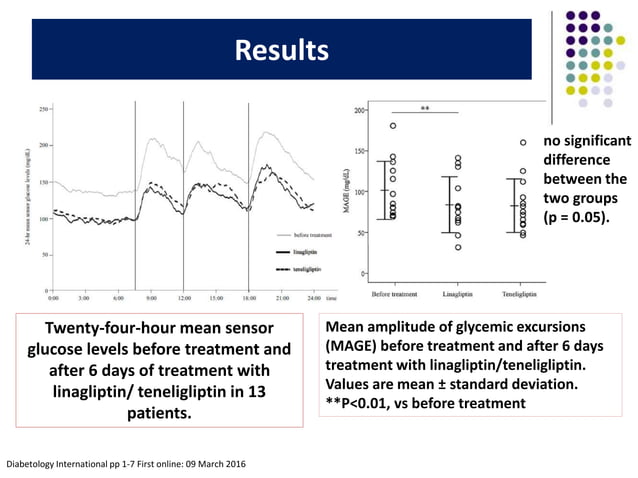 Teneligliptin the next generation gliptin | PPTX | Endocrine and ...