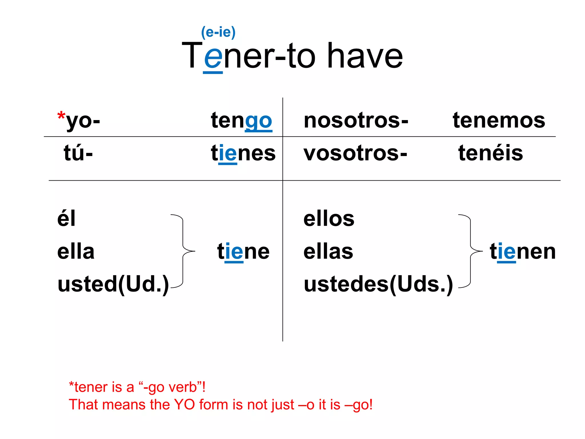 Tener to have | PPT