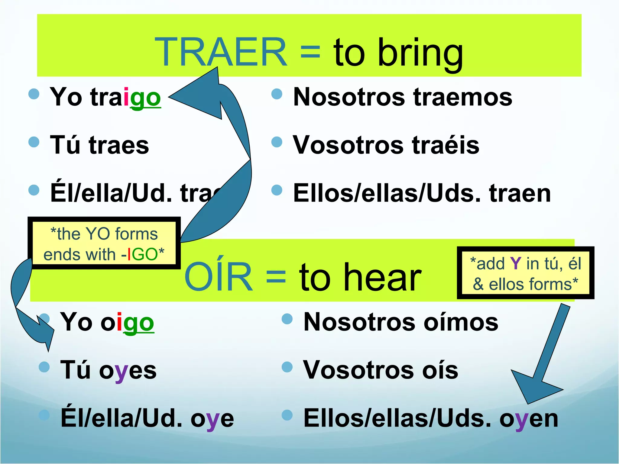 Tener and other GO verbs | PPT
