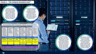Tenet Q1 2022 Investor Presentation | PPT