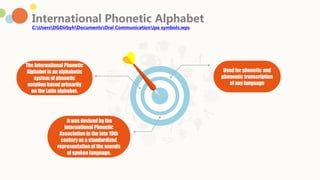 Tenets of Communication and Verbal Communication | PPTX