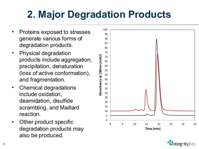 Ten factors for protein formulation development