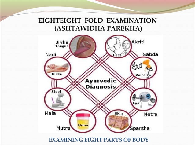 Details Of Ten Fold Examination In Ayurveda (Dashwidh Pareeksha) | PPT ...