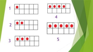 ten frames.pptx it is about addition of numbers | PPTX