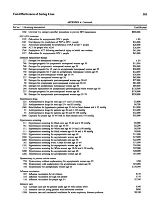 Tengs Et Al Cost Effectiveness Of 500 Life Saving Interventions | PDF