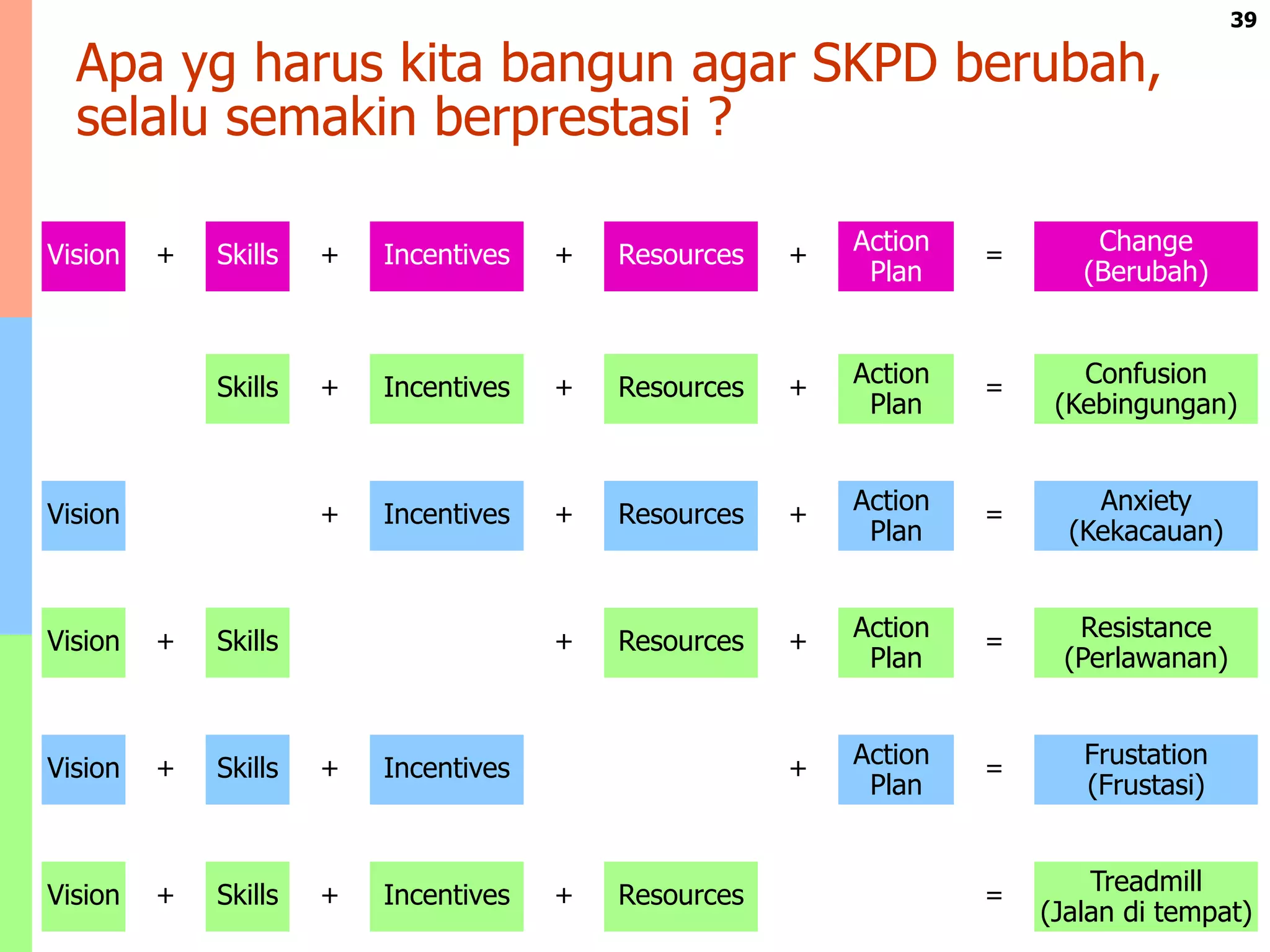 Teknik Penyusunan Renstra SKPD | PDF