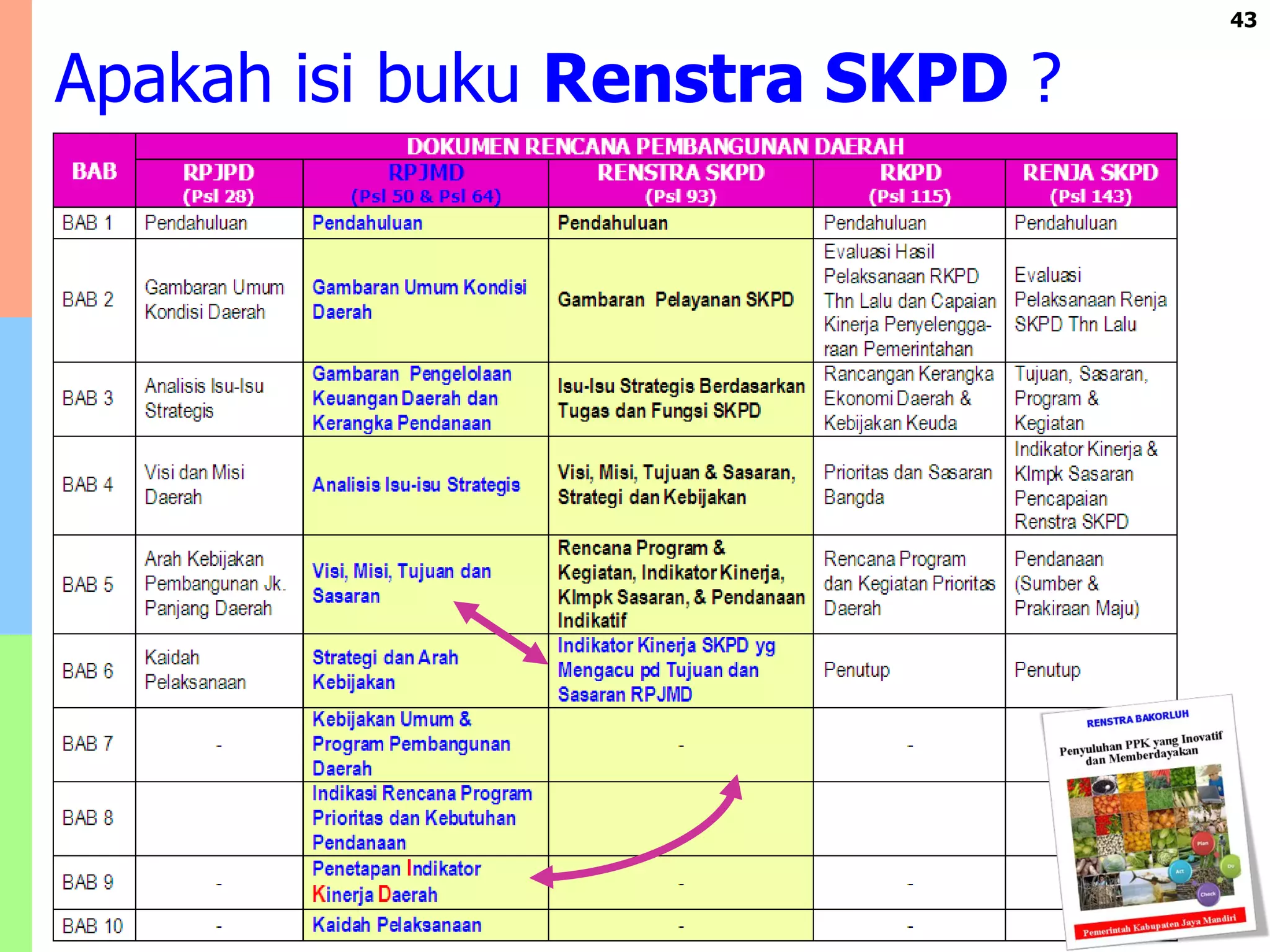 Teknik Penyusunan Renstra SKPD | PDF