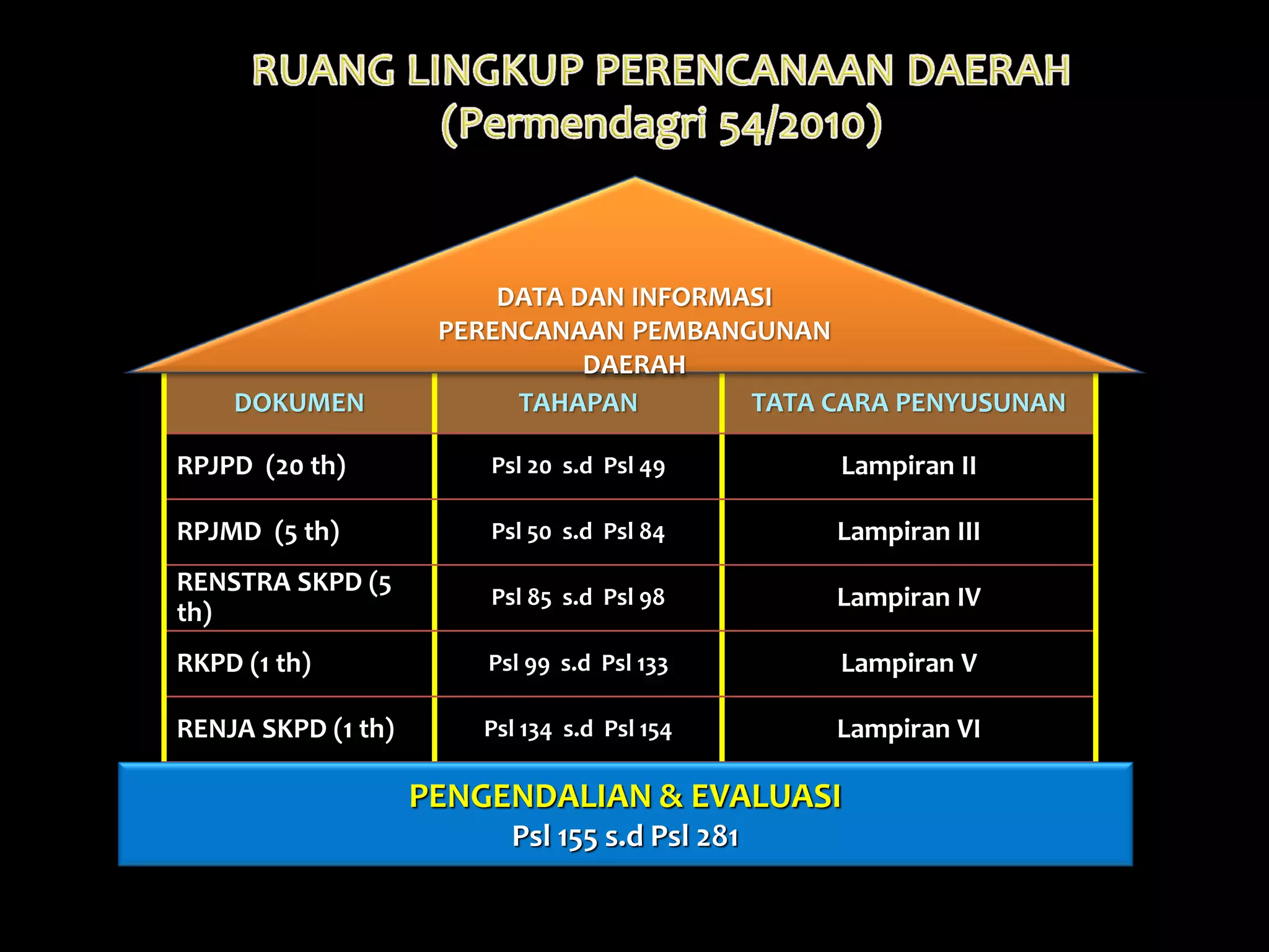 Teknik Penyusunan Renstra SKPD | PDF