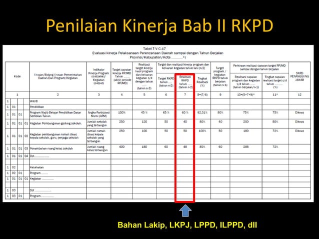 Teknik Penyusunan Renstra SKPD | PDF
