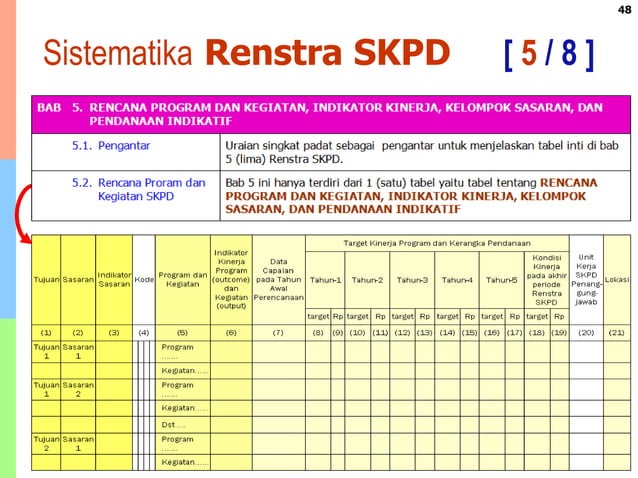 Teknik Penyusunan Renstra SKPD | PDF