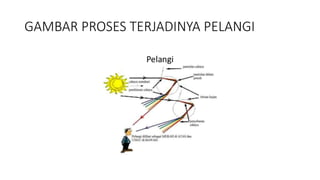 Tenjadinya pelangi | PPTX