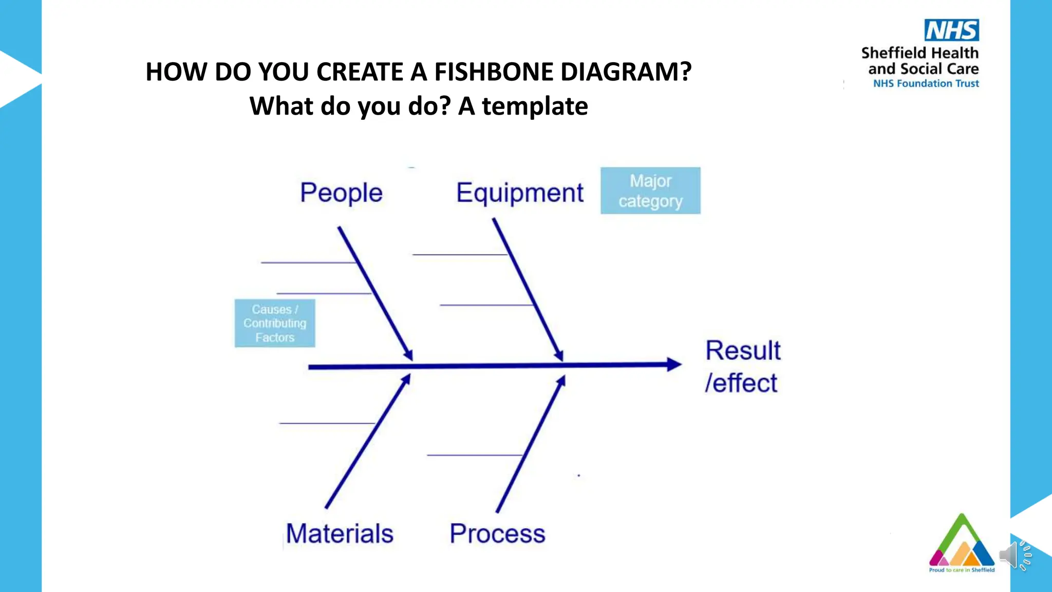 Ten Minute Tools - Unpicking a problem.pptx