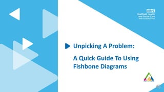 Ten Minute Tools - Unpicking a problem.pptx