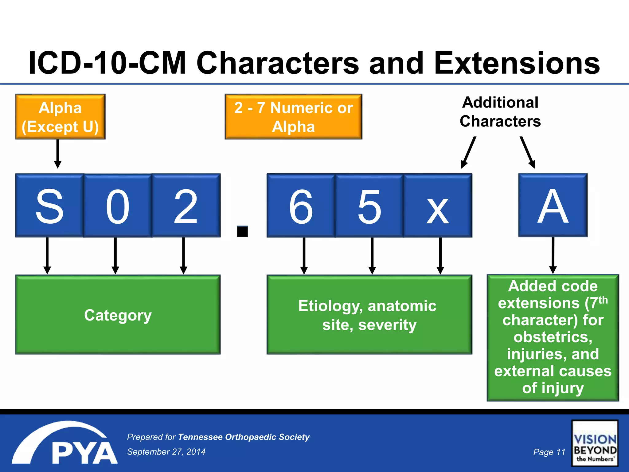 Preparing Now For ICD-10-CM | PPTX