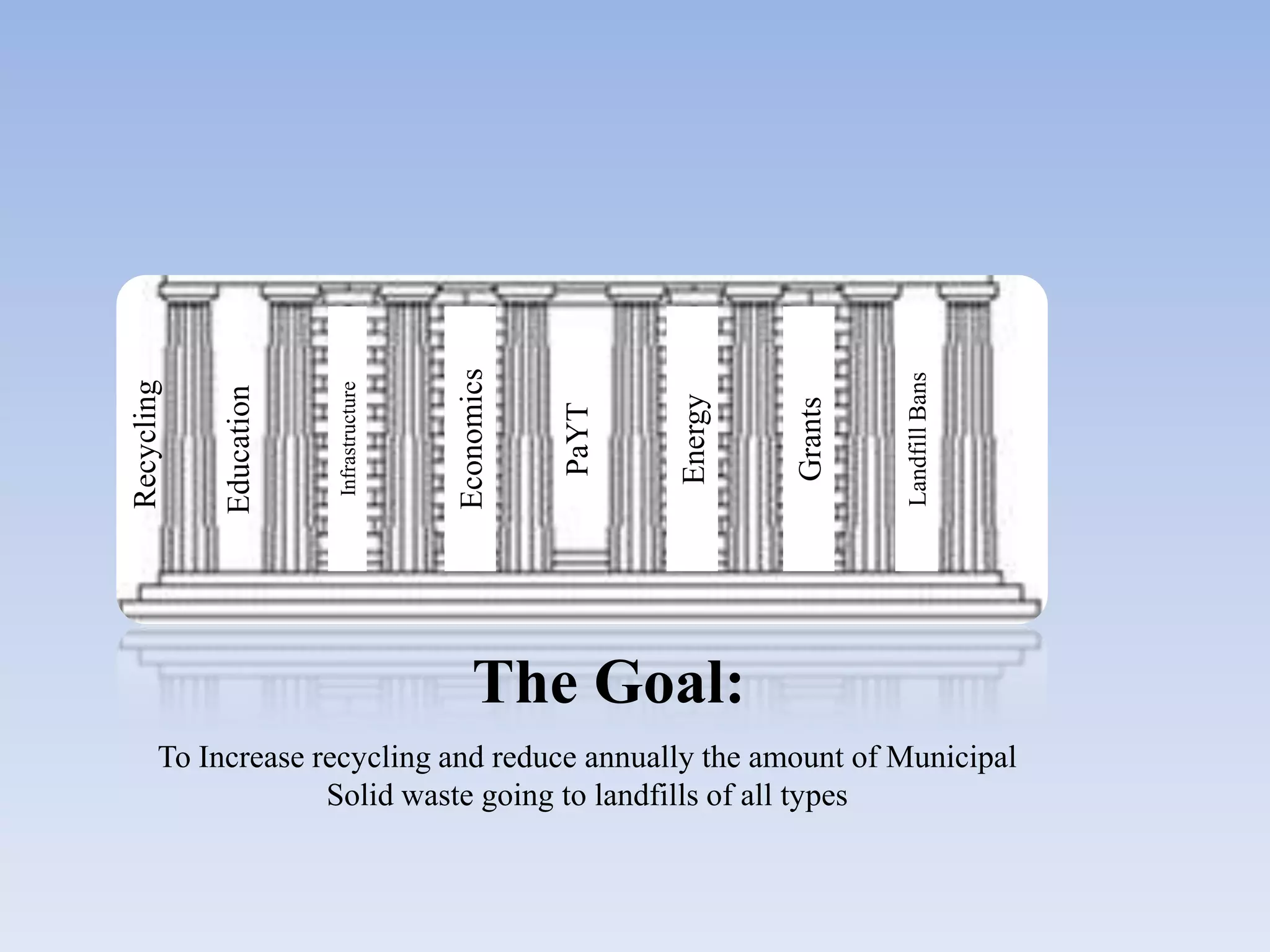 Tennessee waste reduction goal | PPT