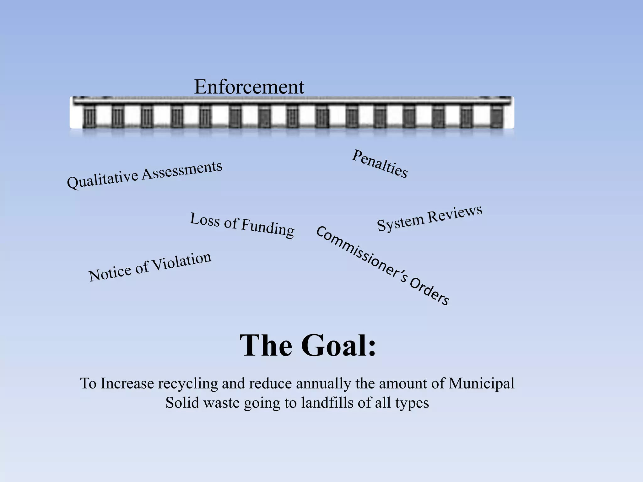 Tennessee waste reduction goal | PPT