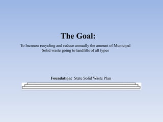 Tennessee waste reduction goal | PPT