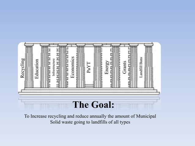 Tennessee waste reduction goal | PPT