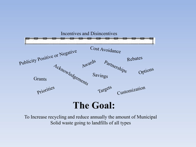 Tennessee waste reduction goal | PPT