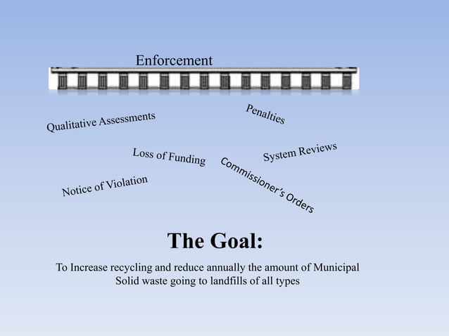 Tennessee waste reduction goal | PPT